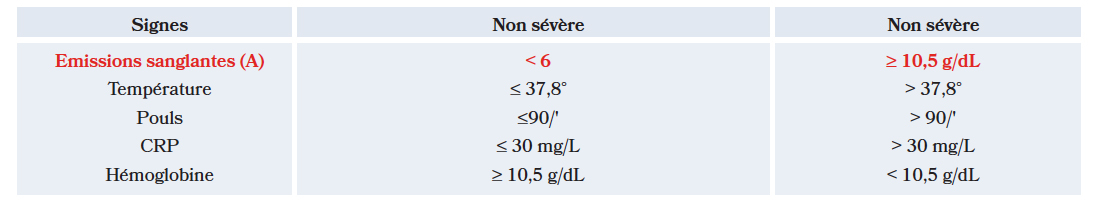 RCP médicochirurgicale MICI - Réseau Pro Santé